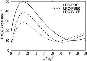 Simultaneous benchmarking of ground- and excited-state properties with long-range-corrected ...