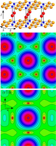 The local electronic structure of α-Li3N | The Journal of Chemical ...