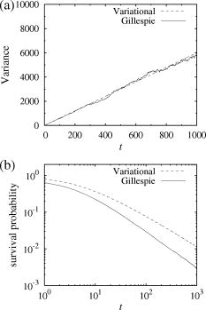 Approximation scheme for master equations: Variational approach to multivariate case | The ...