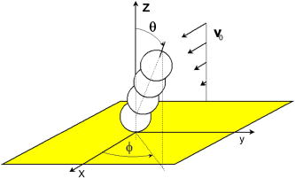 Friction of rodlike particles adsorbed to a planar surface in shear ...