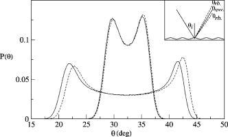 Classical Wigner theory of gas surface scattering | The Journal of ...