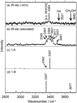 Cooperativity of hydrogen-bonded networks in 7-azaindole(CH3OH)n (n=2,3 ...