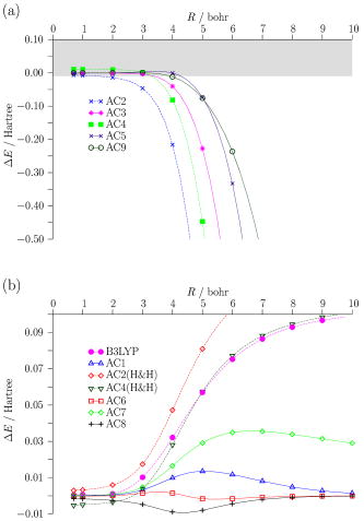 Adiabatic connection forms in density functional theory: H2 and the He isoelectronic series ...