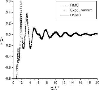 Orientational correlations in molecular liquid SnI4 | The Journal of ...