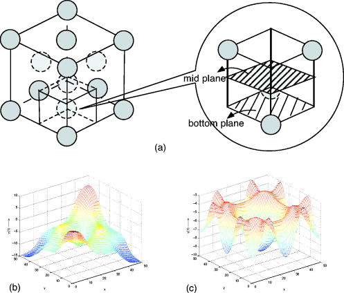 Revisiting the real space density functional theory of hard sphere freezing in the Percus–Yevick ...