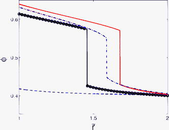 Phase-separation transition in liquid mixtures near curved charged ...