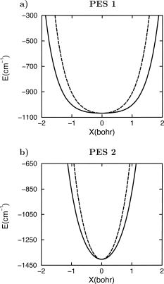 H2⁠, HD, and D2 inside C60⁠: Coupled translation-rotation eigenstates ...