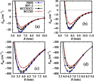 Symmetry-adapted perturbation theory utilizing density functional description of monomers for ...