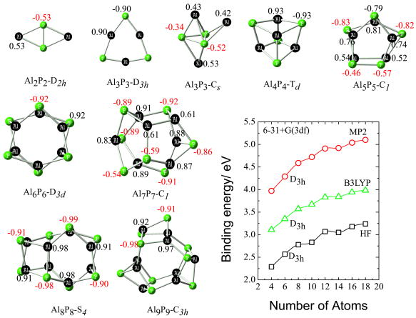 Polarizability evolution on natural and artificial low dimensional ...
