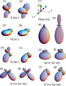 Angular distribution of Auger electrons from fixed-in-space and rotating C 1s→2π photoexcited CO ...