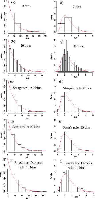 Nonparametric density estimation and optimal bandwidth selection for protein unfolding and ...
