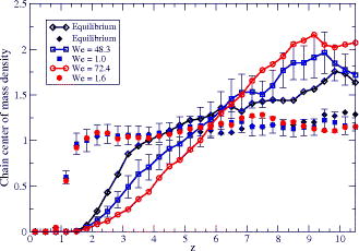 Cross stream chain migration in nanofluidic channels: Effects of chain ...