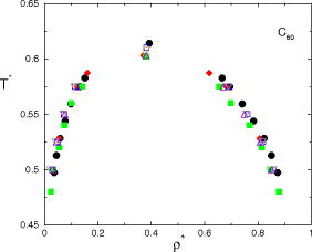 Phase diagrams of model C60 and C70 fullerenes from short-range ...