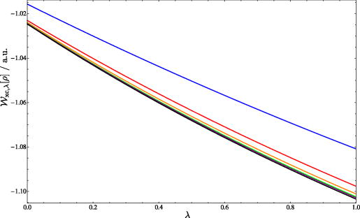 The calculation of adiabatic-connection curves from full configuration-interaction densities ...