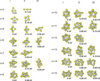 Small tin cluster anions: Transition from quasispherical to prolate ...