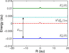 Phase-space surface hopping: Nonadiabatic dynamics in a superadiabatic ...