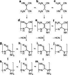 HCN polymers characterized by SSNMR: Solid state reaction of ...