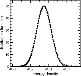 Parallel canonical Monte Carlo simulations through sequential updating ...