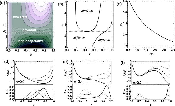Multidimensional theory of protein folding | The Journal of Chemical ...