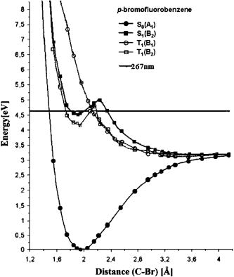 The intersystem crossing process of p-bromofluorobenzene studied with ...