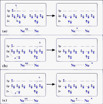 Calculation of resonant interatomic Coulombic decay widths of inner ...