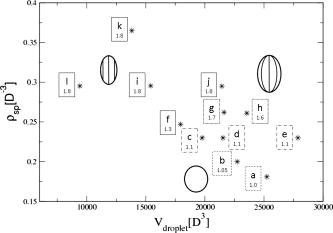 Osmotic compression of droplets of hard rods: A computer simulation ...