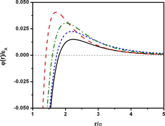 Formation of lamellar structures from spherical particles | The Journal ...