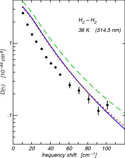 Roto-translational Raman spectra of pairs of hydrogen molecules from ...