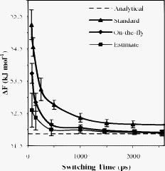 Optimizing the switching function for nonequilibrium free-energy ...