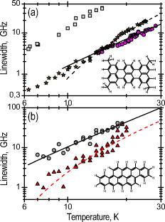 Effect of impurity molecules on the low-temperature vibrational ...