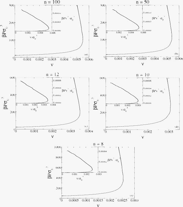 Phase equilibrium of colloidal suspensions with particle size dispersity: A Monte Carlo study ...
