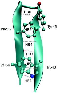 A test of implicit solvent models on the folding simulation of the GB1 ...