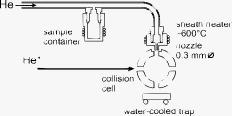 Penning ionization electron spectra of pyrene, chrysene, and coronene ...