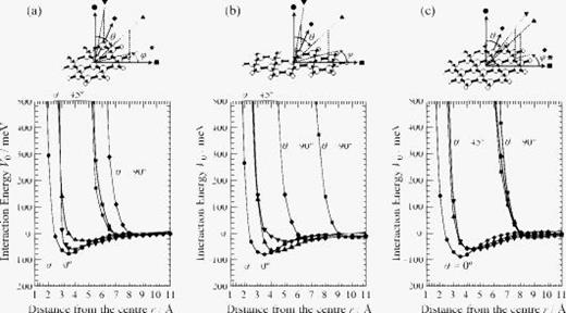 Penning ionization electron spectra of pyrene, chrysene, and coronene in collision with ...