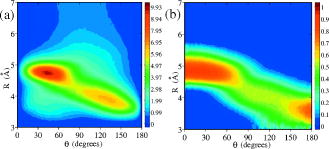 Two-dimensional infrared spectroscopy of a structured liquid: Neat ...