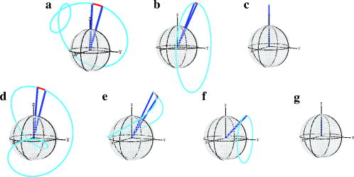 Multiple-oscillating-field techniques for accurate distance ...