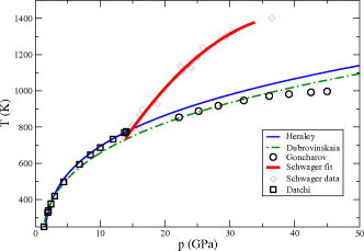 Plastic crystal phases of simple water models | The Journal of Chemical ...
