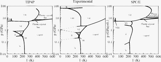 Plastic crystal phases of simple water models | The Journal of Chemical ...