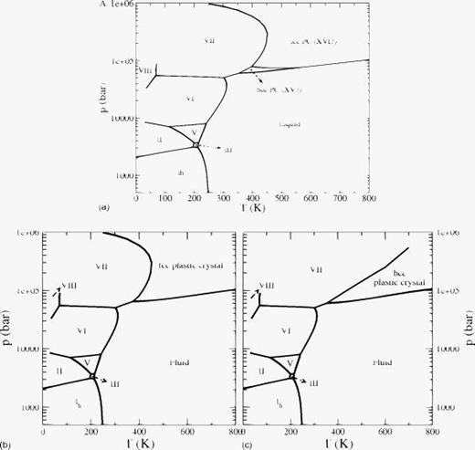 Plastic crystal phases of simple water models | The Journal of Chemical ...