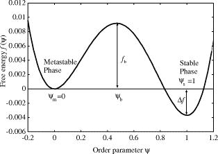 Minimum free-energy path of homogenous nucleation from the phase-field ...