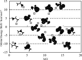 A systematic understanding of orbital energy shift in polar solvent ...