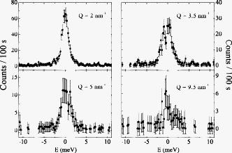 High frequency dynamics in liquids and supercritical fluids: A ...