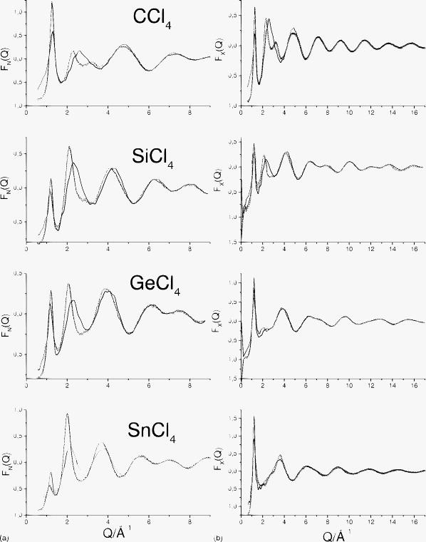 Nanometer range correlations between molecular orientations in liquids ...