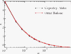 A functional of the one-body-reduced density matrix derived from the ...