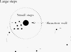 Fast algorithms for classical X→ diffusion-reaction processes | The ...