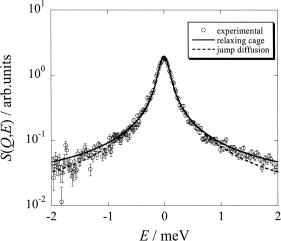 Quasielastic neutron scattering investigation of motion of water ...