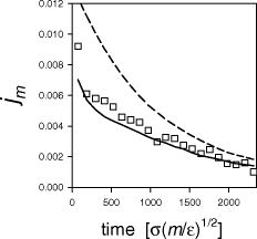 Evaporation into vacuum: Mass flux from momentum flux and the Hertz ...