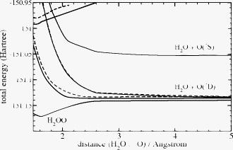 Production of singlet oxygen atoms by photodissociation of oxywater ...