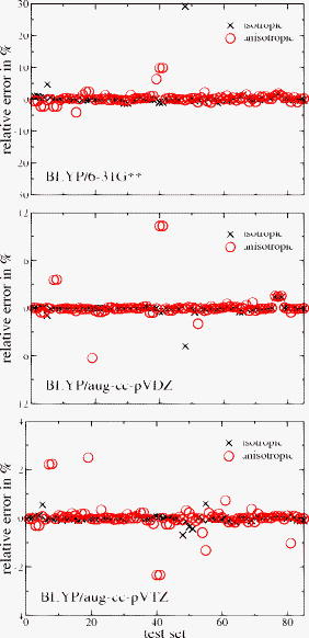 Magnetic linear response properties calculations with the Gaussian and ...