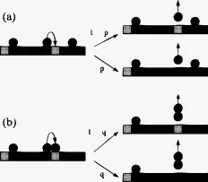 Phase transitions and crossovers in reaction-diffusion models with ...